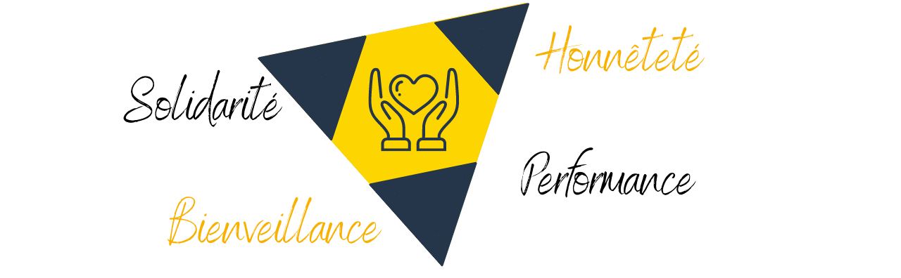 Management de transition : Le Guide Complet | Cahra